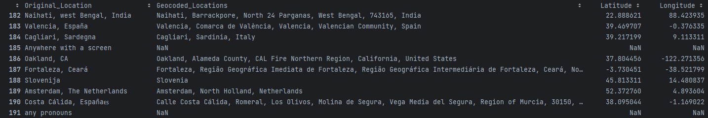 Alec Rice - Data Analyst